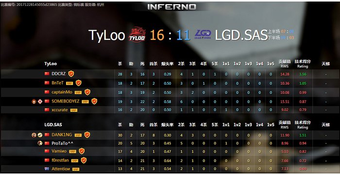 Major大赛前的激战 中国CSGO大哥天禄能否杀出一个未来