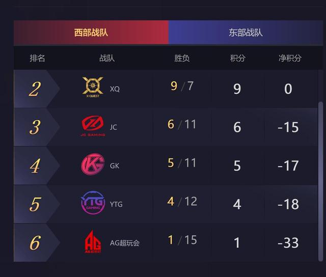 梦泪KPL单场45%输出！如果当初他练了这英雄！AG会像现在|马可波罗|比赛|春季赛_新浪新闻