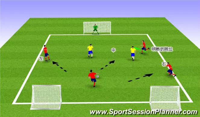 足球战术：3球门4V2小场地比赛