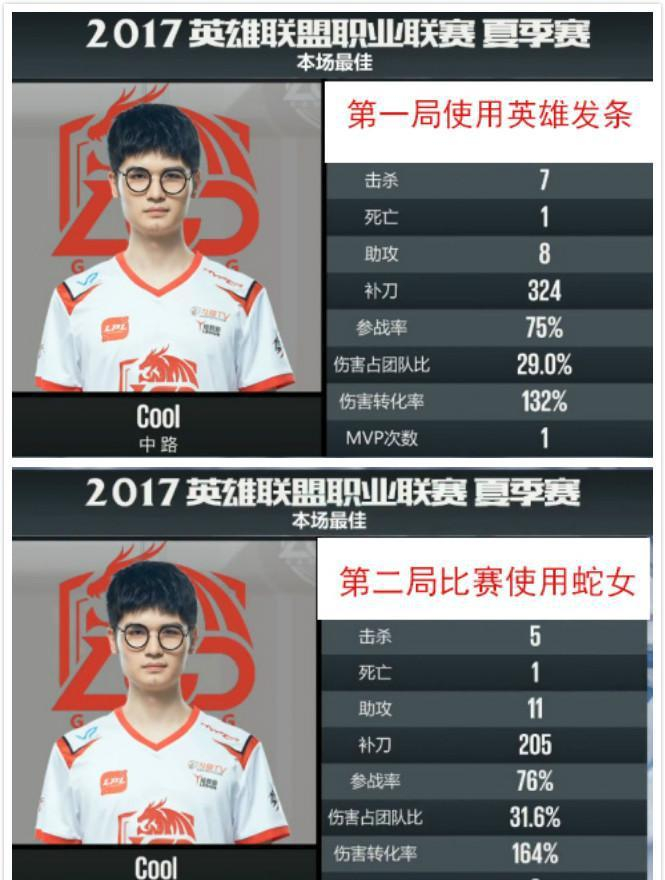 LPL夏季赛首日完美收官, 59E或成最大赢家!