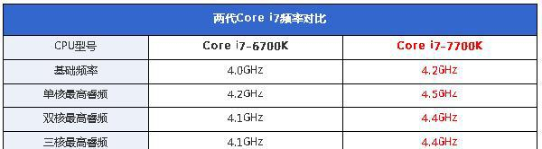 《CS:GO》实行认证免费玩？用战神玩的溜起来