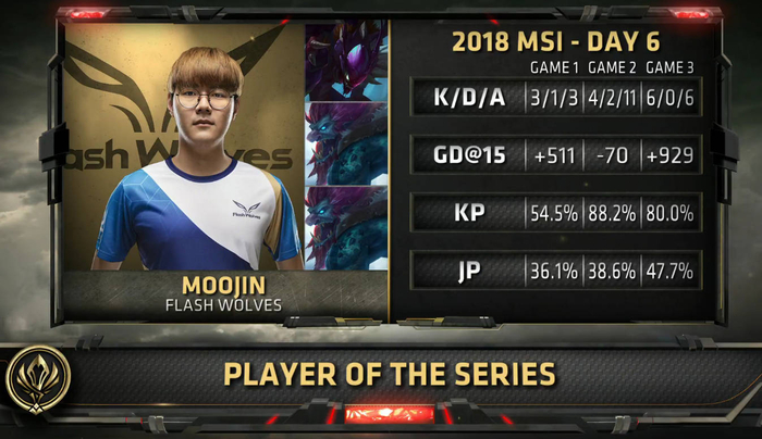 MSI入围赛结束，正赛六支队伍确定，FW战队新打野实力不俗