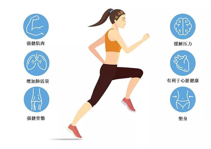 光散步不够！想要心血管健康，每周中等强度运动至少150分钟！