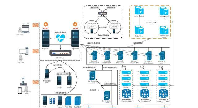ProcessOn网络拓扑图又增“阿里云”图标