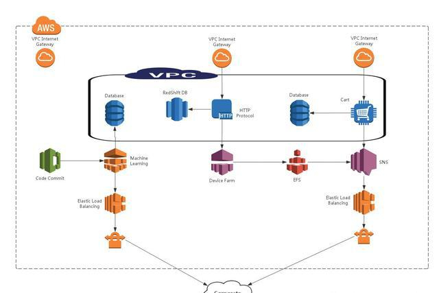 ProcessOn网络拓扑图又增“阿里云”图标