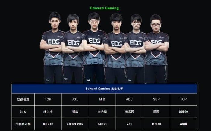 洲际赛在即 , LPL出战队伍人气分析: OMG第一, EDG末尾