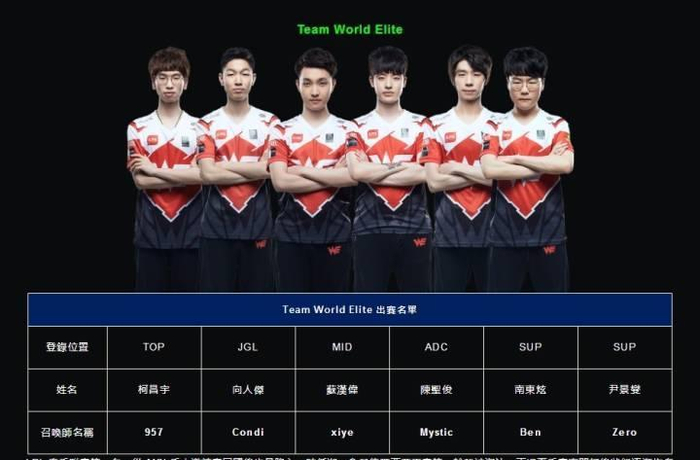 洲际赛在即 , LPL出战队伍人气分析: OMG第一, EDG末尾