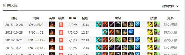 LOL六场希维尔，仅阵亡一次！对阵FNC，IG必须要Ban掉这个英雄