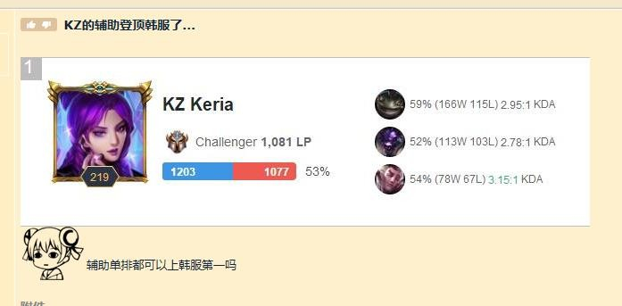 LOL: KZ战队辅助单排打上韩服第一, 2002年出生, S9无法上场比赛