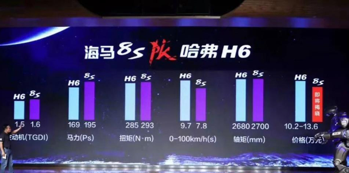 冲着哈弗H6而来，海马8S上市，售7.99万-12.59万，实力不容小觑
