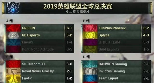 LOL：S9小组赛C9关键局败于GRF，“八强buff”终消失