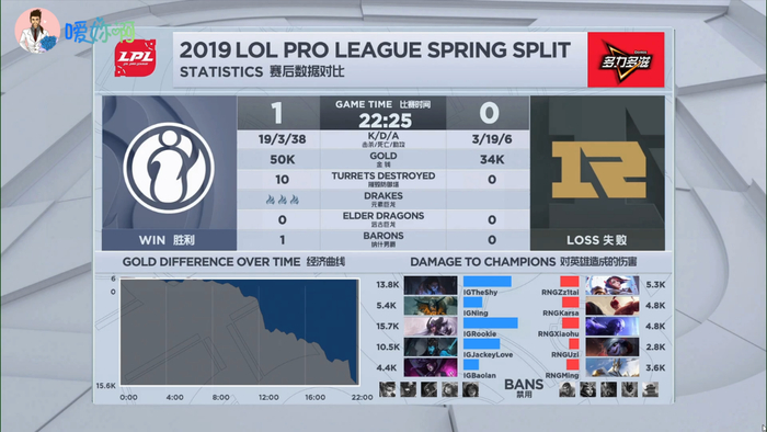 Uzi最新的“2800”是什么梗？为什么它堪比厂长的4396！|厂长|季后赛|比赛_新浪新闻