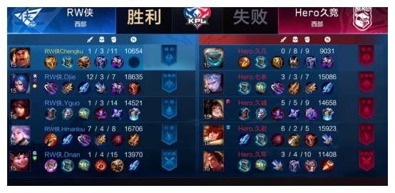 王者荣耀KPL：RW侠新版本状态回暖，让一追三Hero久竞