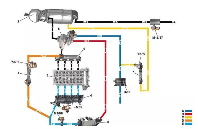 奔驰OM654发动机（四缸柴油机）技术图解