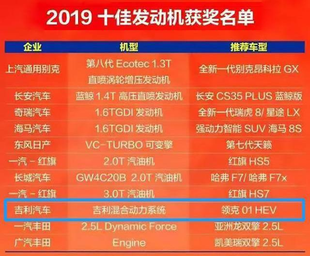 国产首款油电混合动力SUV-领克01 HEV上市 油耗仅4.8L