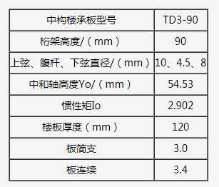钢筋桁架楼承板TD3-90型号及每平米钢筋用量