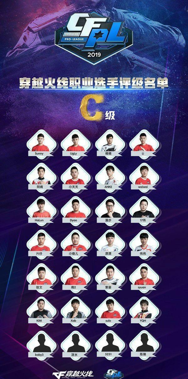 CFPL评级名单大猜想 最终S级名单会是哪些选手