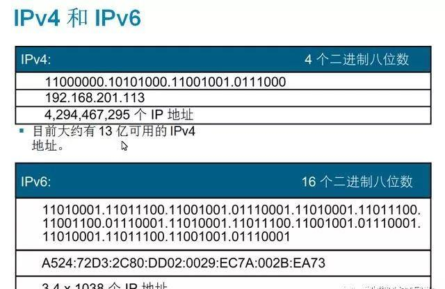 什么是IPv6？IPv6和IPv4有什么区别