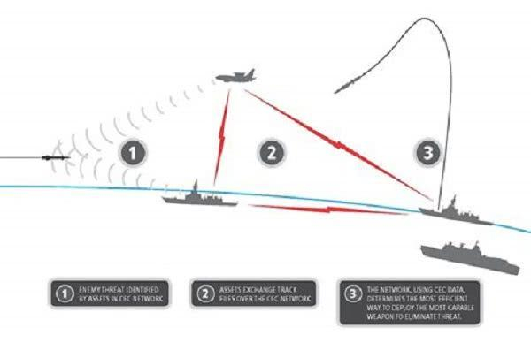国产红旗9B优于S400, 引进S400是因为这种导弹更便宜