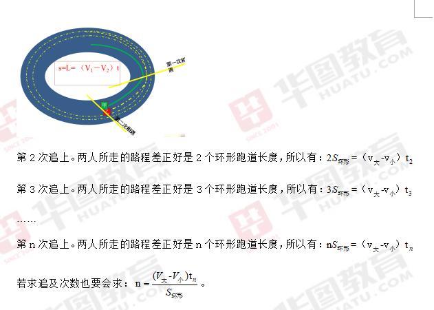 行程问题之环形追及问题行程路程速度新浪新闻