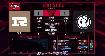 RNG 3:2 IG！Uzi卡莎拿五杀！Rookie赛后落泪？！