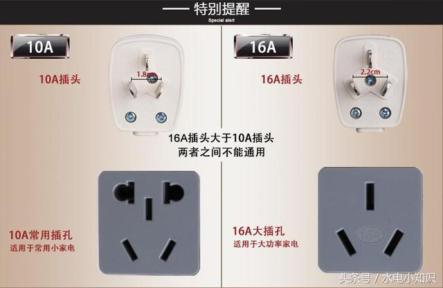 16A插座和10a插座区别？16A插座什么意思？看完秒懂！