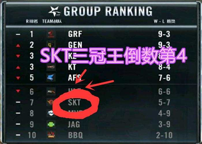 S7世界赛的魔咒, 淘汰EDG的战队都无缘季后赛?