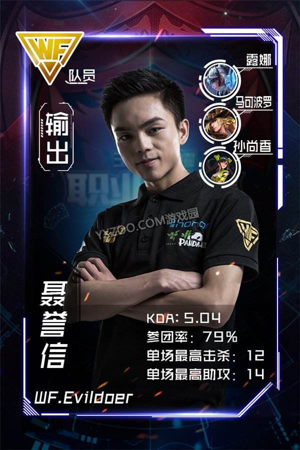 WeFun.D战队Evildoer新赛季53场王者26星，有望重回KPL赛场