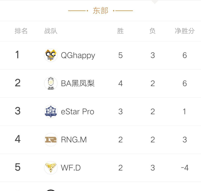 王者荣耀: 2018kpl春季赛GK拿出亚瑟, 惨遭QGHappy让二追三打脸