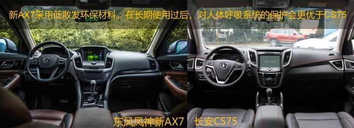 都是当红炸子鸡 东风风神AX7 PK 长安CS75 谁能赢？