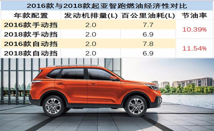 15万买自主高配还是合资低配车?或许这辆suv可以二者兼得