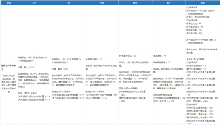 DNF：90b对比95a，用数据说话，看完你还会升级90b吗？