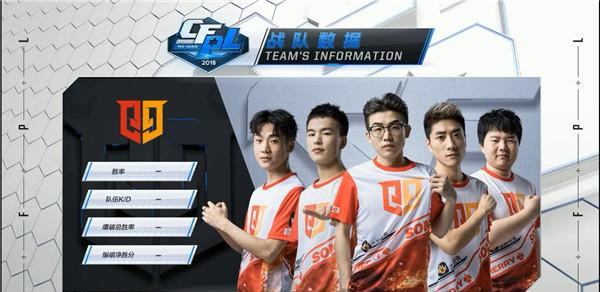 CFPL综述 强势依旧 SV、Q9火力全开击败对手