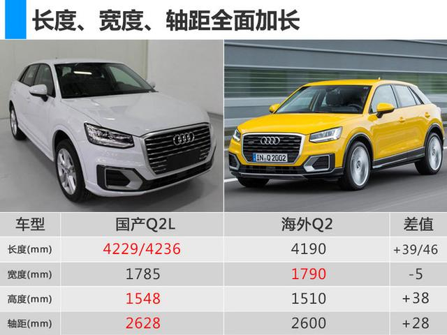 奥迪推全新小型SUV Q2L 搭1.4T动力/轴距超Q3