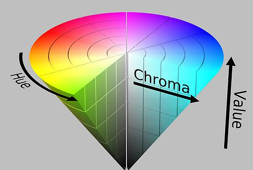 摄影与设计知识：RGB和YMCK颜色有什么区别吗？