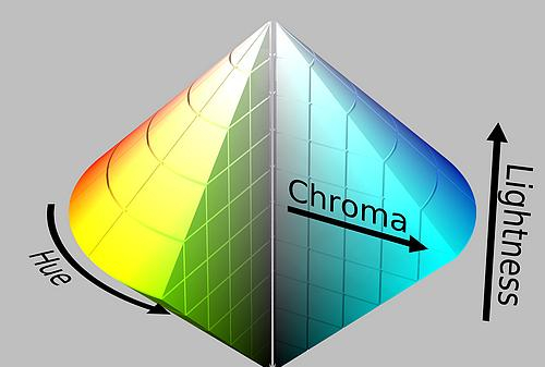 摄影与设计知识：RGB和YMCK颜色有什么区别吗？