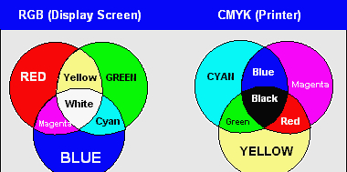 摄影与设计知识：RGB和YMCK颜色有什么区别吗？