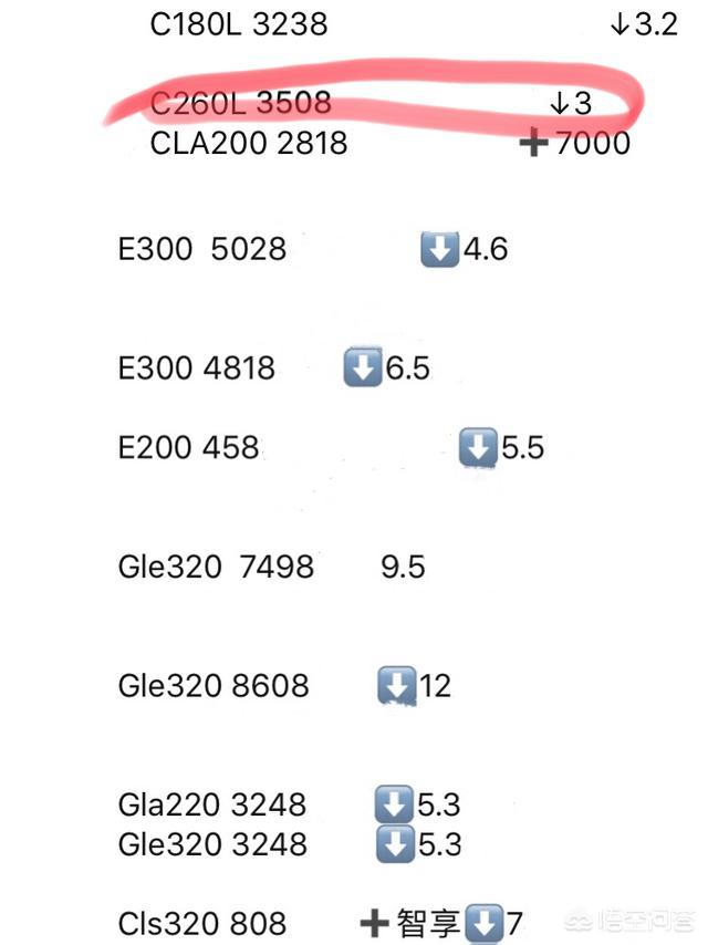 奔驰C260L全款落地需要多少钱？