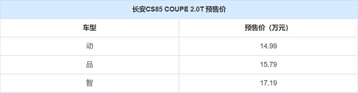再不火长安得气晕，2.0T+8AT预售15万起，CS85 COUPE配置丰富
