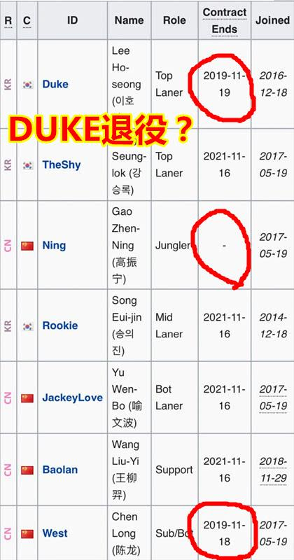 LOL：IG续约情况曝光.Theshy等4人续约至2021.DUKE疑似明年退役