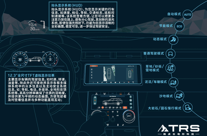 越野实力强大 体验ATRS路虎全地形科技