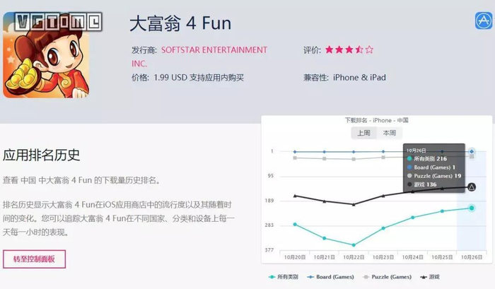 从童年经典到「多半差评」，「大富翁」系列经历了什么？