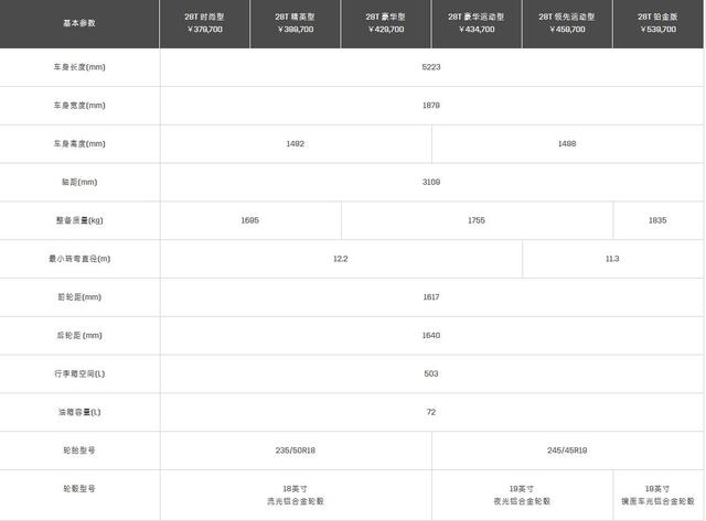 宇航级工艺红外夜视系统，首载10AT的凯迪拉克CT6能挑战BBA吗？