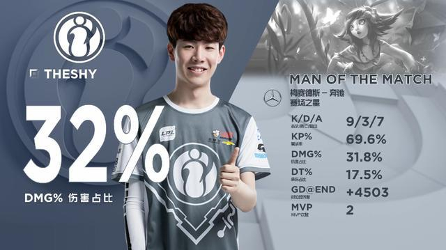 戴上眼镜的Theshy才是完全体？米勒：这是他的正名之战