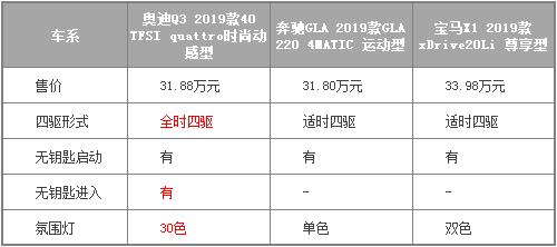 德系三巨头BBA中奔驰GLA、宝马X1、奥迪Q3三款车型该怎么选？