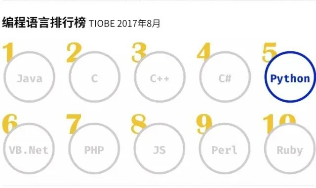 Python在金融领域应用广泛?只有你想不到的行业,没有python到不了的领域