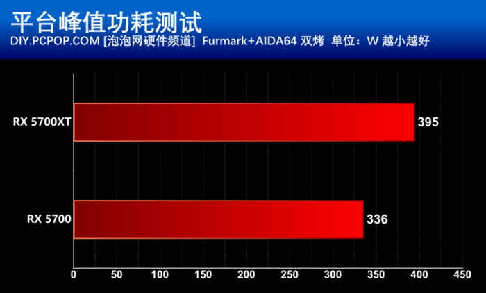 RDNA架构开山之作 AMD RX 5700/5700XT显卡首发评测|首发评测|AMD_新浪新闻