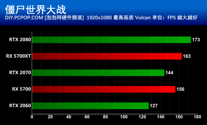 RDNA架构开山之作 AMD RX 5700/5700XT显卡首发评测|首发评测|AMD_新浪新闻
