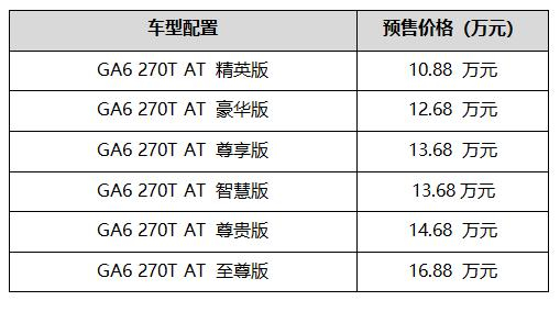 10.88—16.88万元，传祺新GA6来了！
