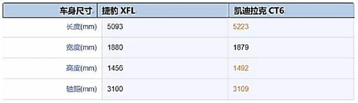 没必要非买BBA，凯迪拉克CT6和捷豹XFL，这么选就对了